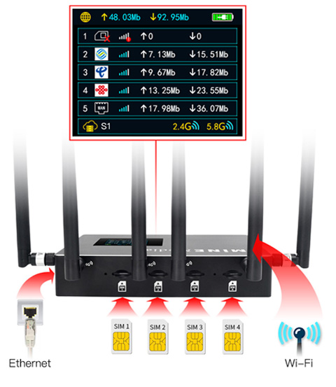 M4-Mini Cellular Bonding Router-5G Cellular Bonding Encoder, 5G Bonding ...